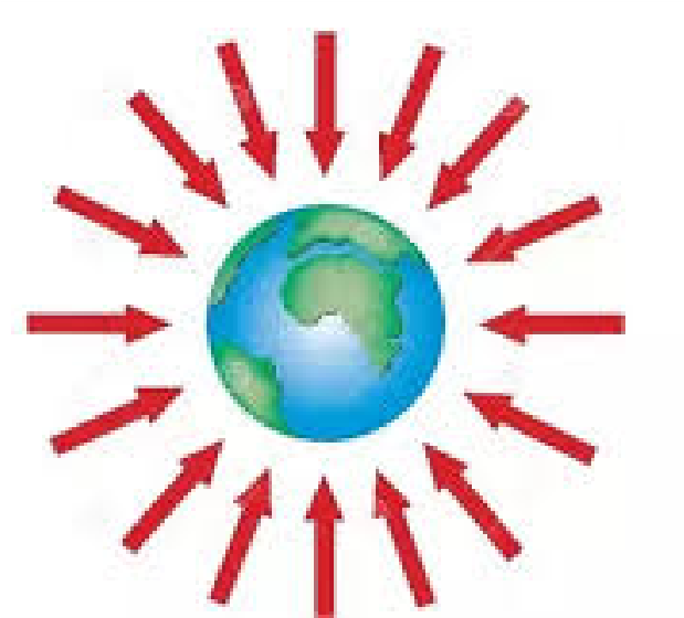 Nxitimi dhe Forcat – Fizika dhe Ne